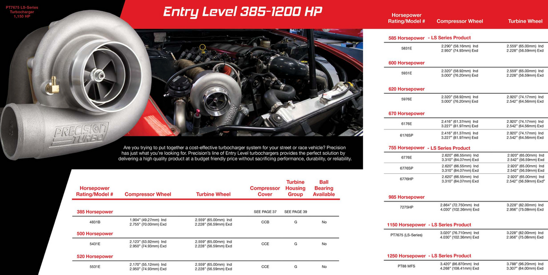 Precision Entry Level Turbochargers – IP - PTE